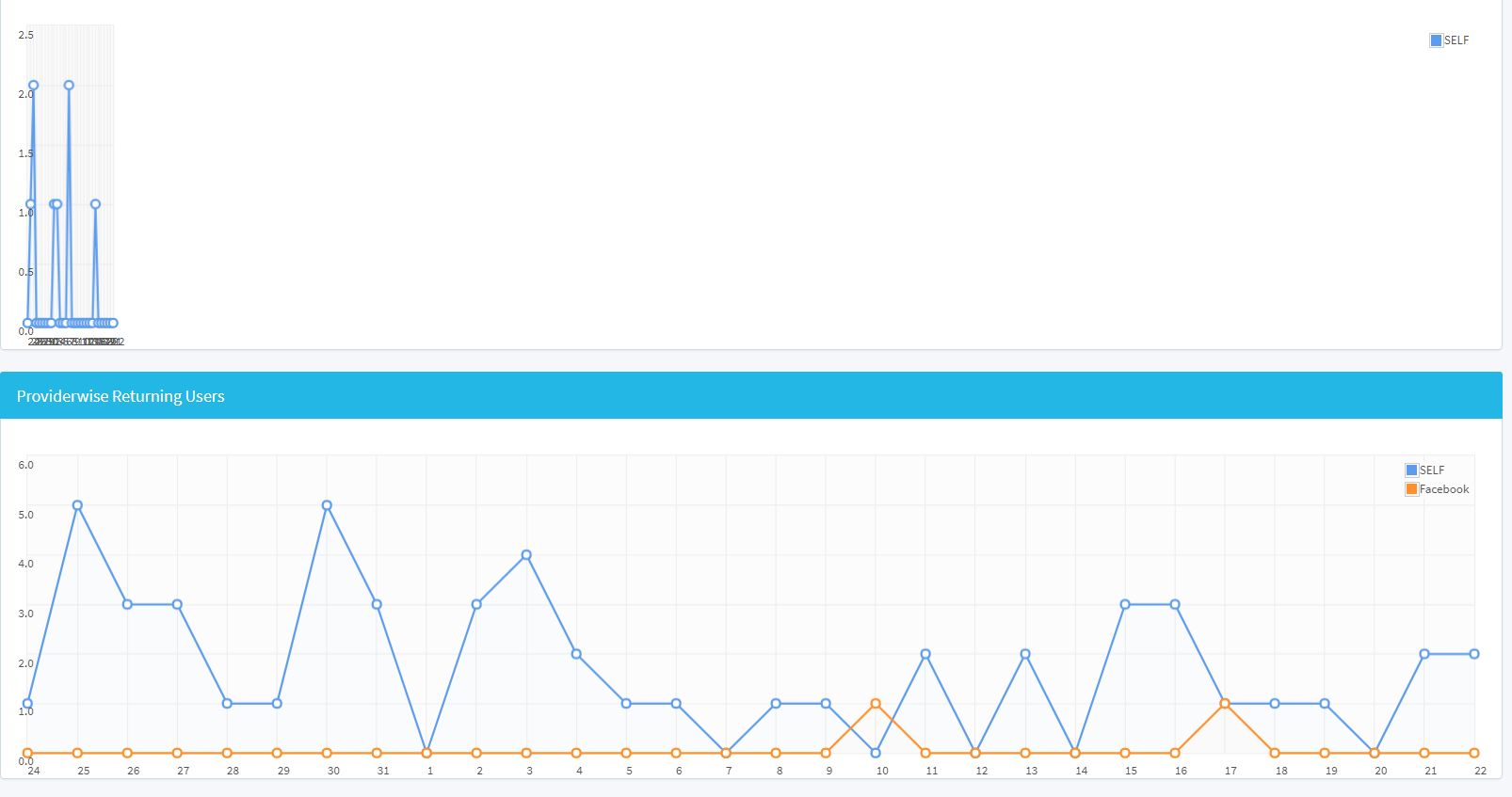 flot chart more than one chart use my page only one chart display fine ... flot chart more than one chart use my page only one chart display fine ...