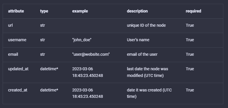 Automating Class Attribute Documentation Generation · squidfunk mkdocs-material · Discussion ...