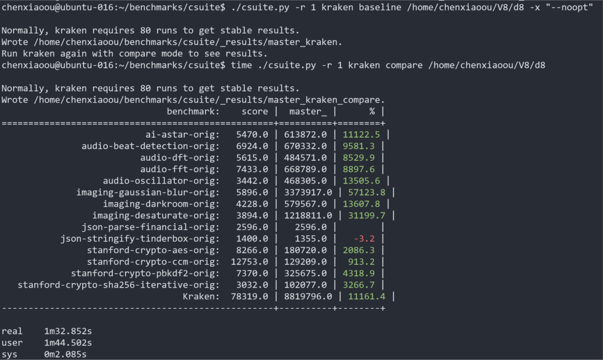 RISCV-Measurement/Cross-Compile-V8-and-run-Benchmark.md at master · mollybuild/RISCV-Measurement ...