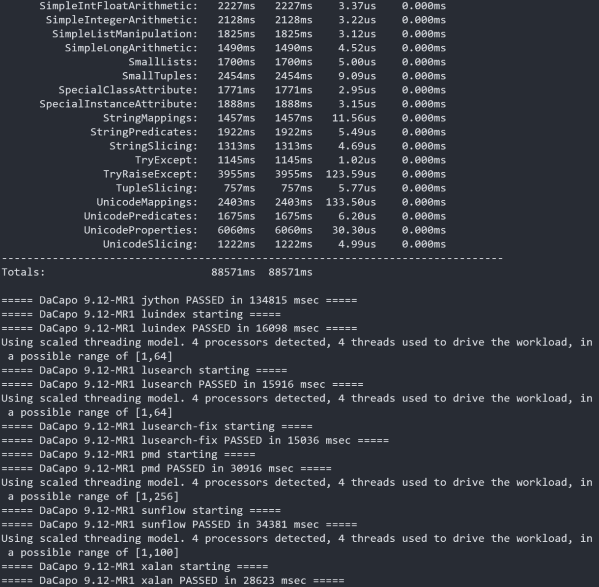 RISCV-Measurement/run-Dacapo-on-unmatched.md at master · mollybuild/RISCV-Measurement · GitHub