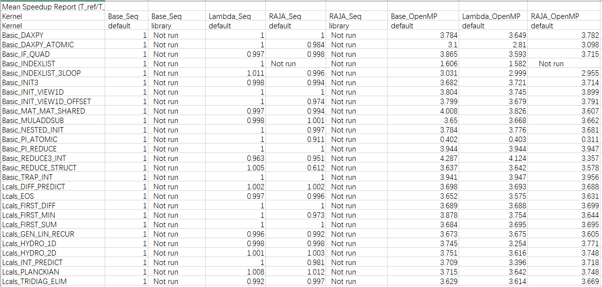 RISCV-Measurement/run-hpc-benchmarks-on-unmatched.md at master · mollybuild/RISCV-Measurement ...