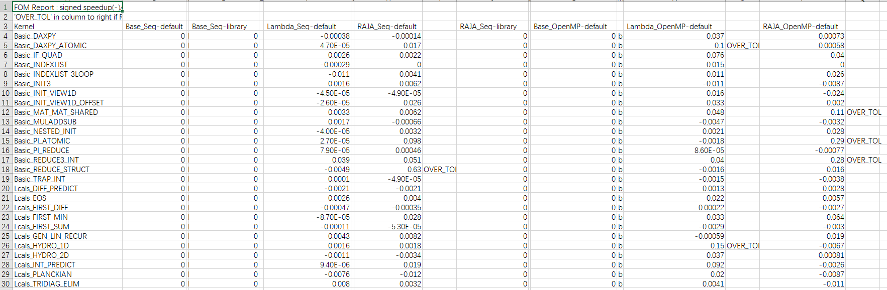 RISCV-Measurement/run-hpc-benchmarks-on-unmatched.md at master · mollybuild/RISCV-Measurement ...