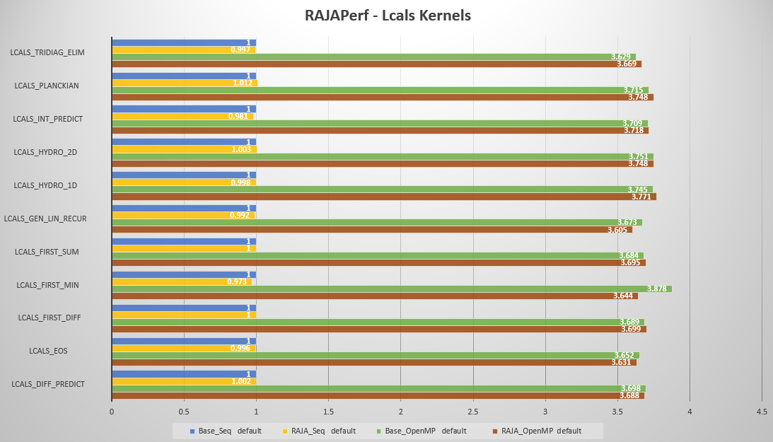 RISCV-Measurement/run-hpc-benchmarks-on-unmatched.md at master · mollybuild/RISCV-Measurement ...