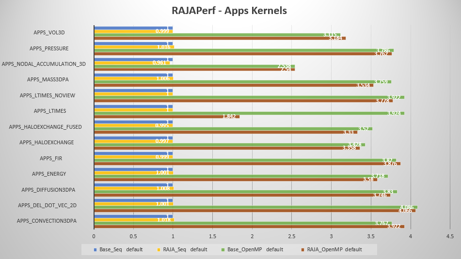 RISCV-Measurement/run-hpc-benchmarks-on-unmatched.md at master ...