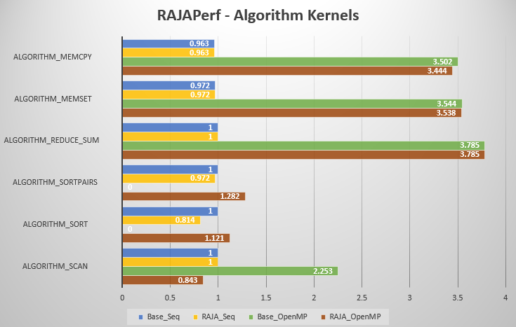 RISCV-Measurement/run-hpc-benchmarks-on-unmatched.md at master · mollybuild/RISCV-Measurement ...