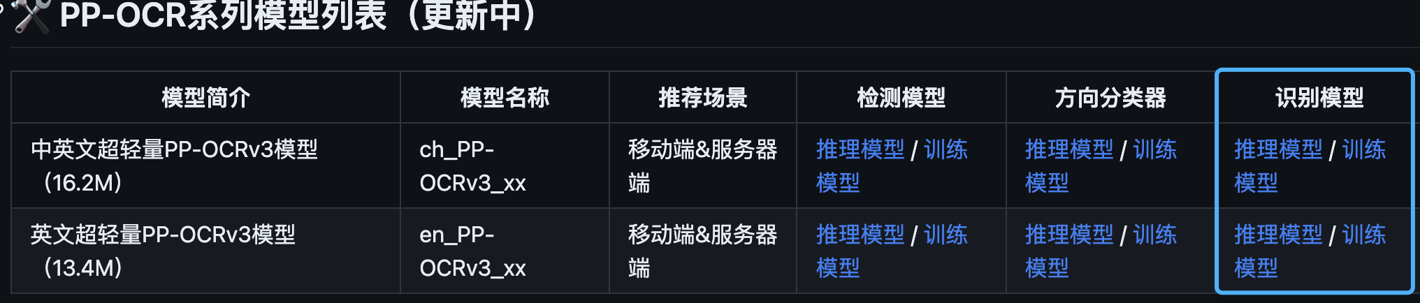 哪个配置yml文件的汉字字符准确率最高? · Issue #9894 · PaddlePaddle/PaddleOCR · GitHub