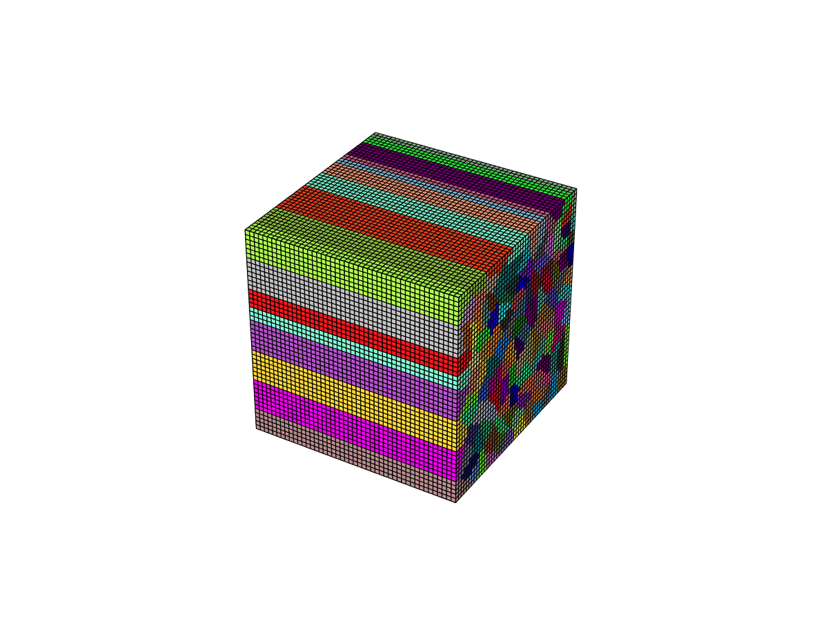 grain shape and mesh size · neperfepx neper · Discussion #328 · GitHub