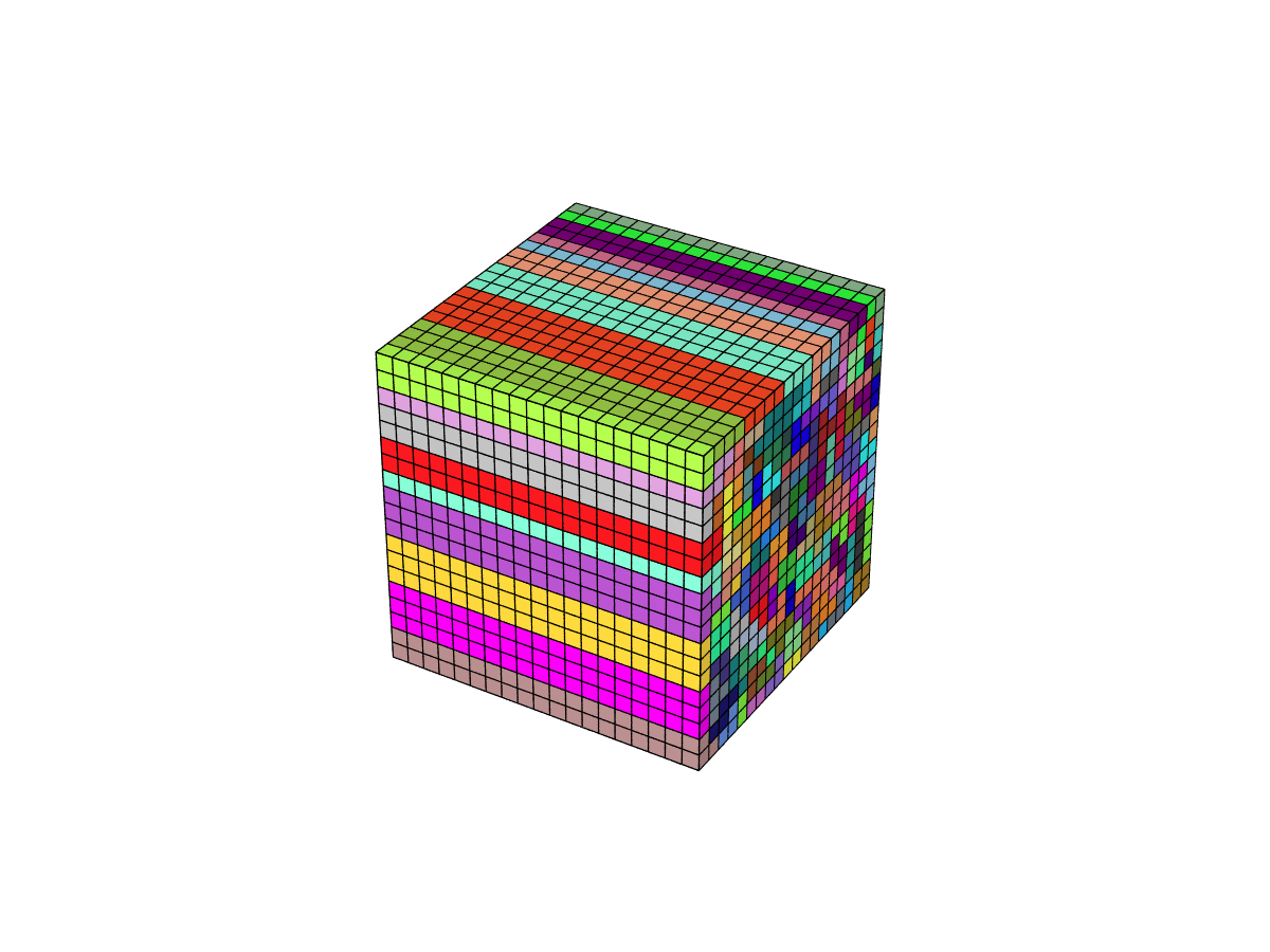 grain shape and mesh size · neperfepx neper · Discussion #328 · GitHub