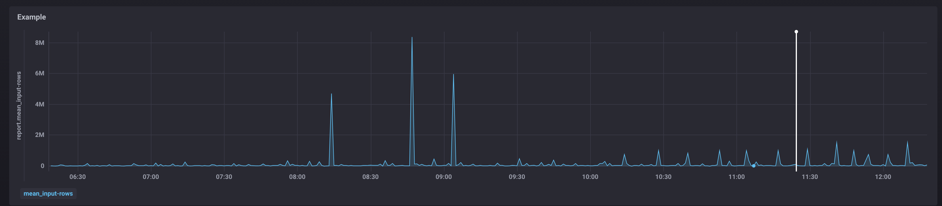 Annotations generated from REST API are not displayed · Issue #5770 · influxdata/chronograf · GitHub