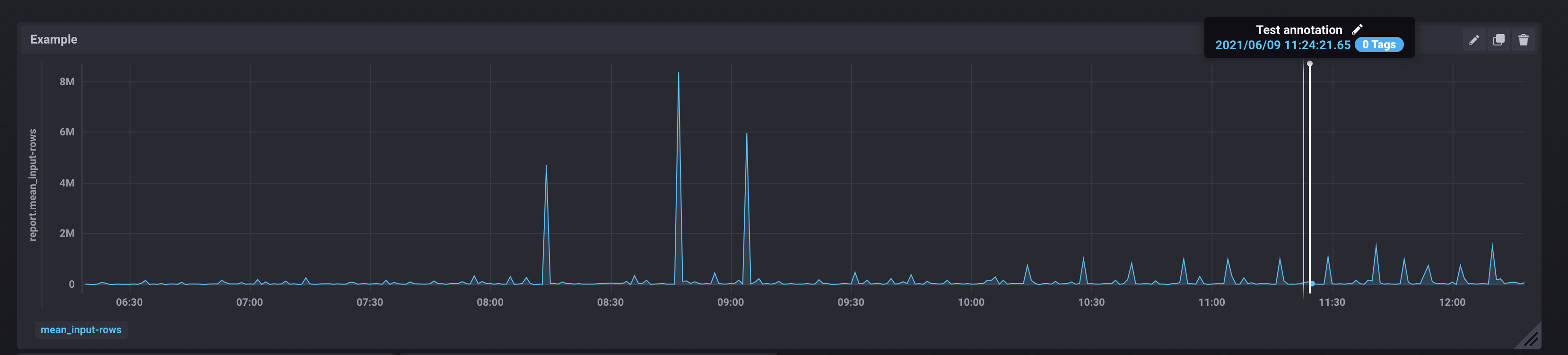 Annotations generated from REST API are not displayed · Issue #5770 · influxdata/chronograf · GitHub