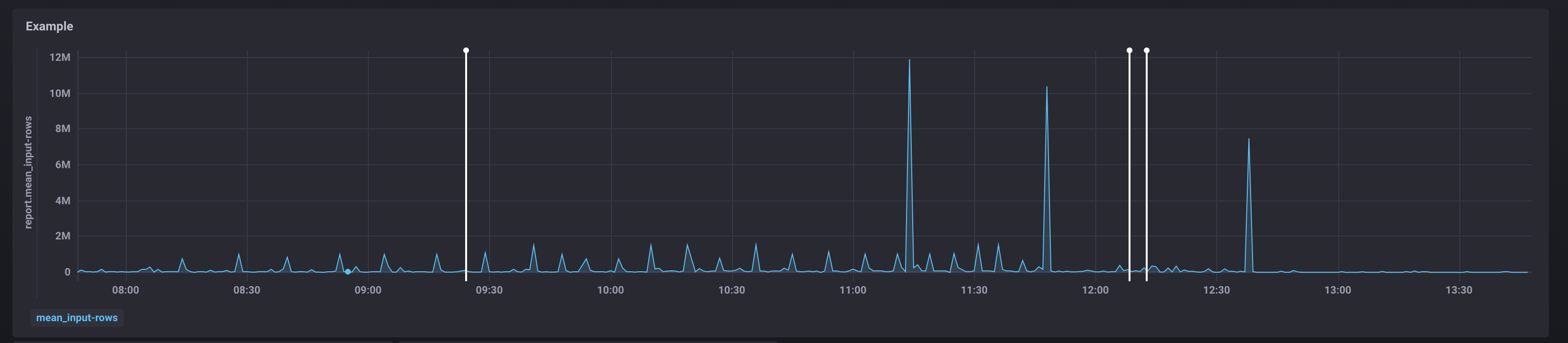Annotations generated from REST API are not displayed · Issue #5770 · influxdata/chronograf · GitHub
