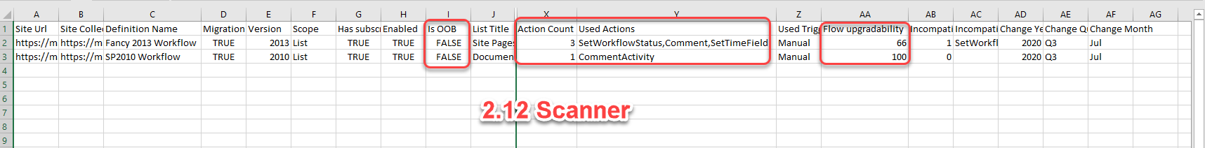 [BUG] Workflow action counts are 0 and actions empty · Issue #503 · pnp/modernization · GitHub