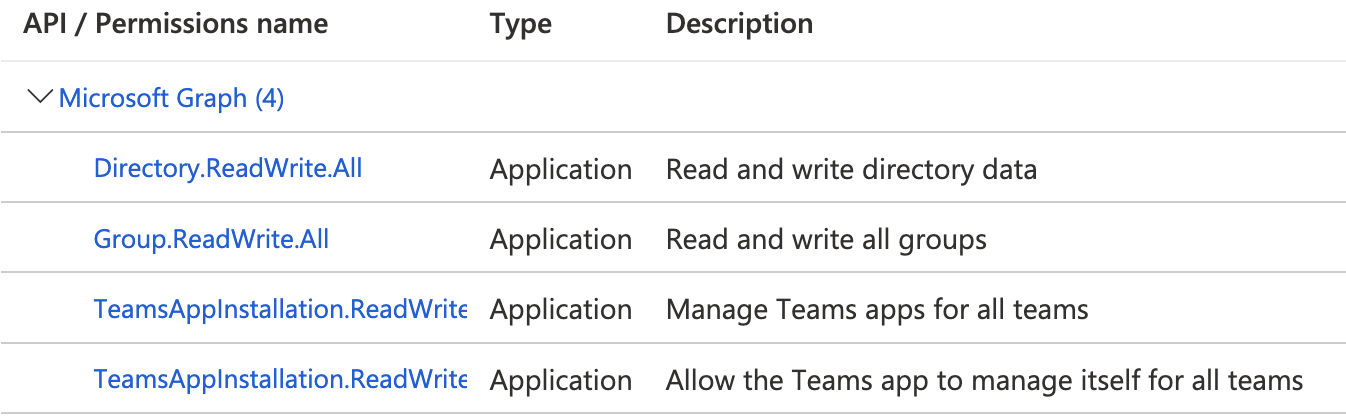 Precondition Failed when trying to remove side loaded application from Team installation via ...