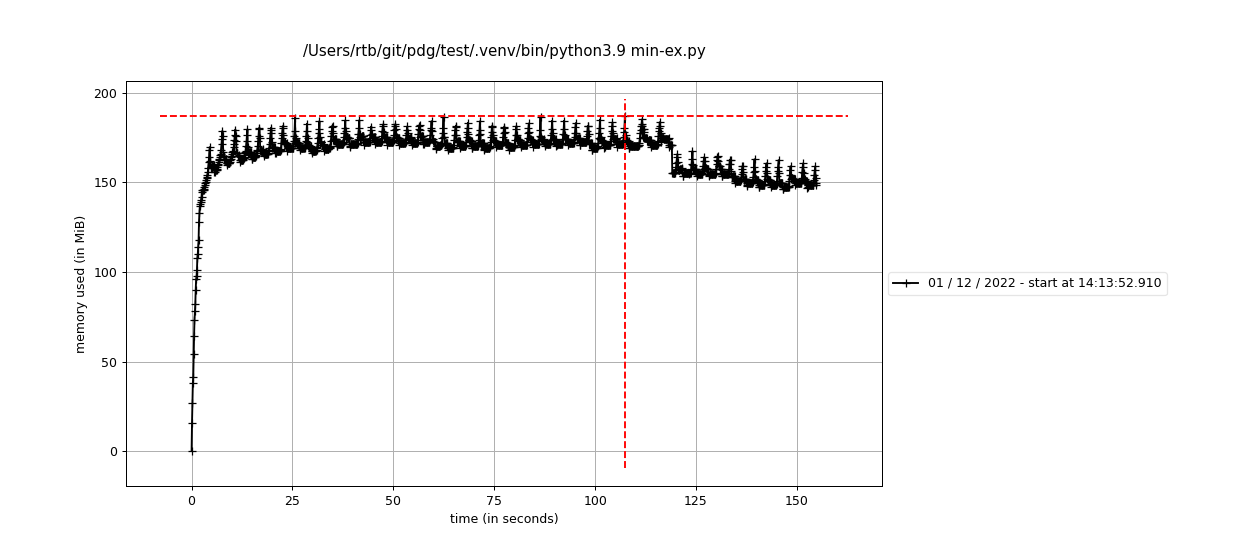 Data leak using Ray Core and Ray Workflows · Issue #3 · PermafrostDiscoveryGateway/viz-workflow ...