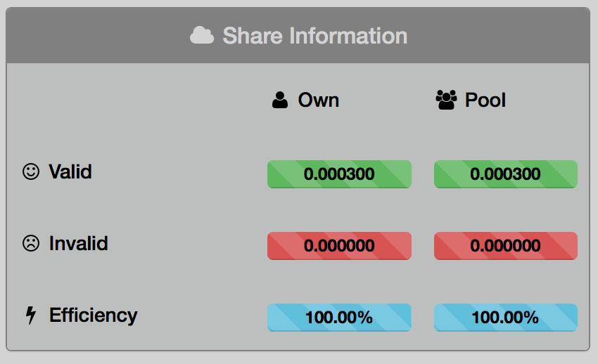 [MPOS] updated development branch and NOMP compatibility · Issue #597 · zone117x/node-open ...