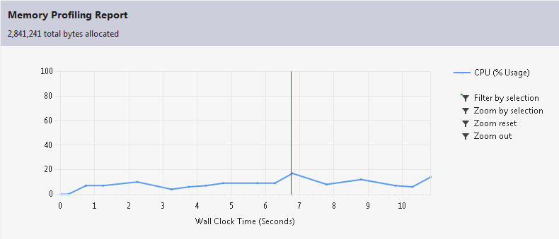 GitHub - lacitradewi/performance-testing: Automated Performance ...