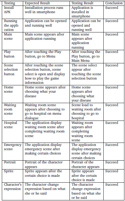GitHub - lacitradewi/The-Colon-Game: The Colon Game is an education ...