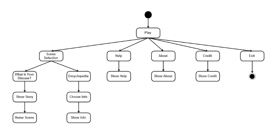 GitHub - lacitradewi/The-Colon-Game: The Colon Game is an education ...
