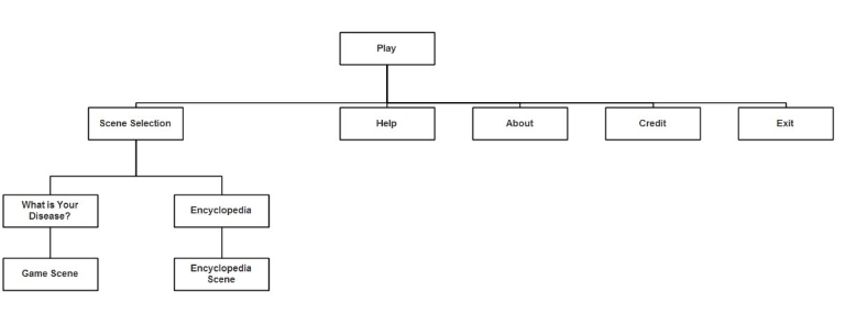 GitHub - lacitradewi/The-Colon-Game: The Colon Game is an education ...