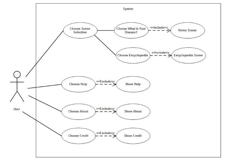 GitHub - lacitradewi/The-Colon-Game: The Colon Game is an education ...