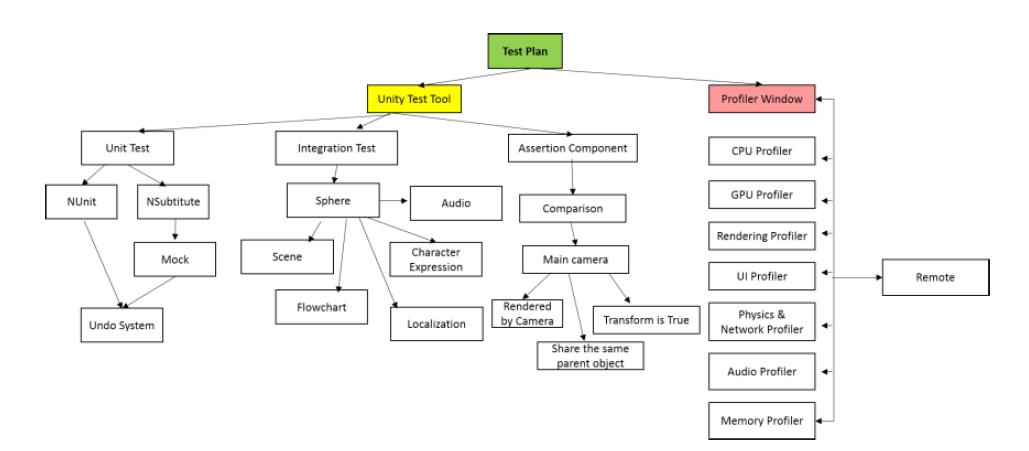 GitHub - lacitradewi/The-Colon-Game: The Colon Game is an education ...