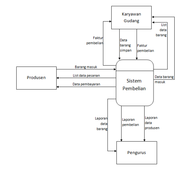 GitHub - lacitradewi/Optimus_sea