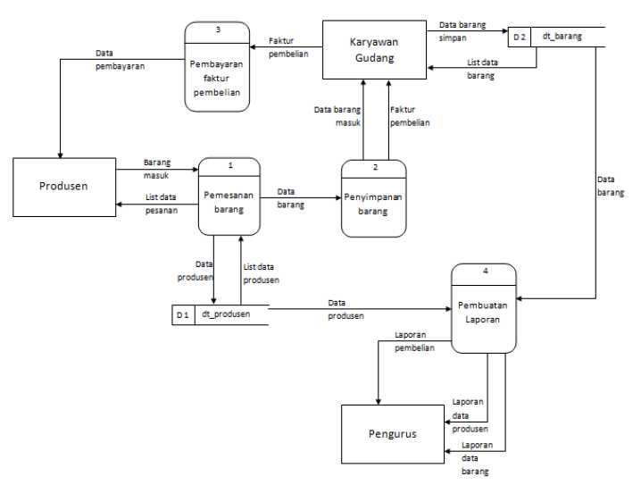 GitHub - lacitradewi/Optimus_sea