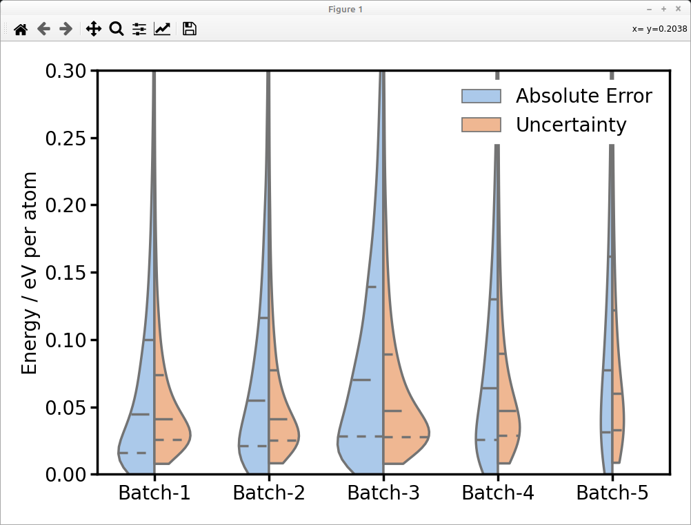 scaling in split violin plots - scale by count and area together · Issue #2602 · mwaskom/seaborn ...