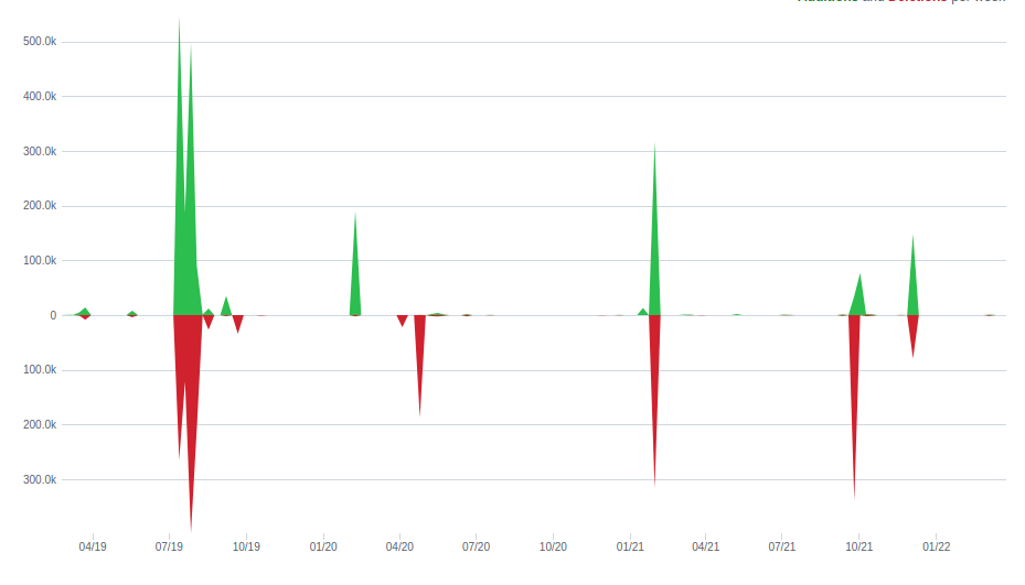 Git Surgery Plan · Issue #36 · CompRhys/aviary · GitHub