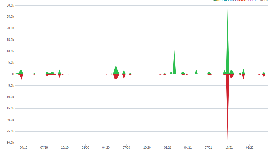 Git Surgery Plan · Issue #36 · CompRhys/aviary · GitHub