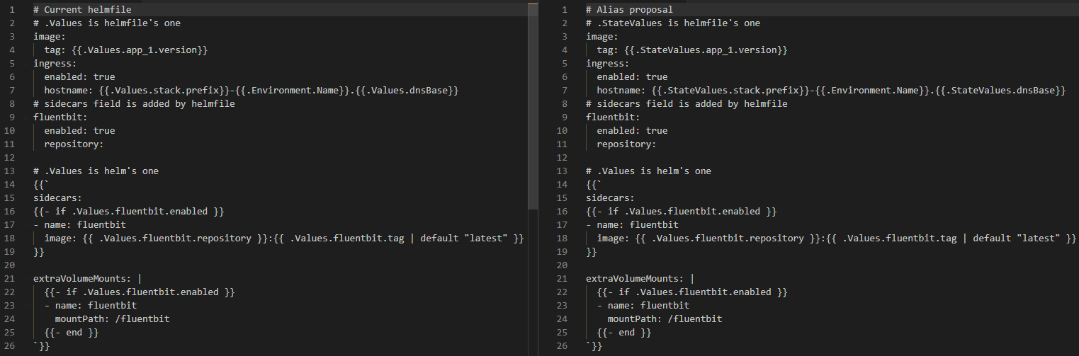 [Proposal] Add alias StateValues for Values · Issue #1743 · roboll/helmfile · GitHub