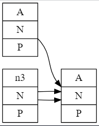 Edges on records broken on 2.0 · Issue #139 · mdaines/viz-js · GitHub