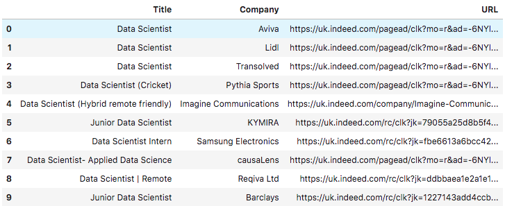 Github Hamza027 Indeed Datasci Skill Demand Analyzer A Repository