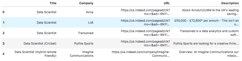 Github Hamza027 Indeed Datasci Skill Demand Analyzer A Repository