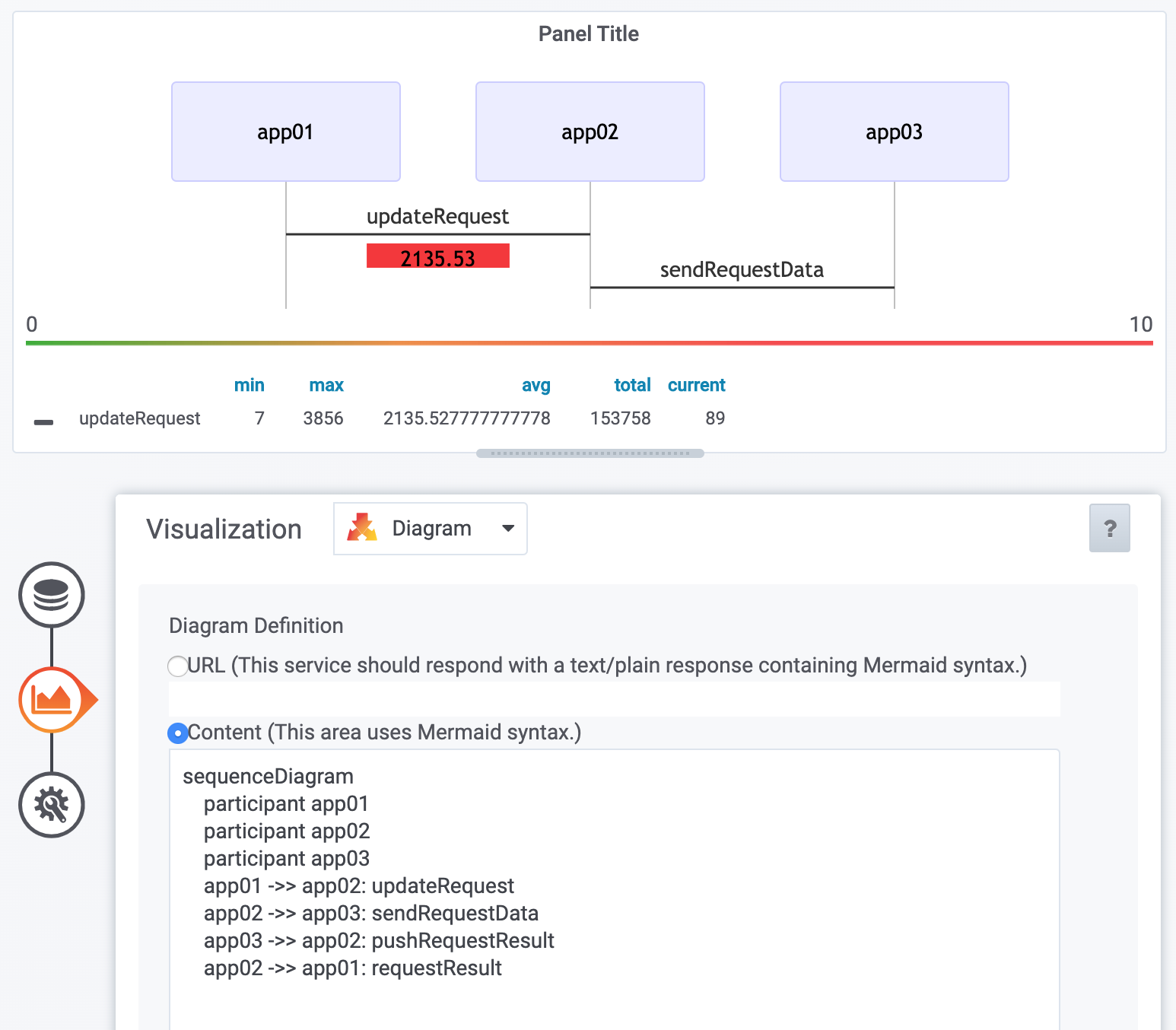 Using sequence diagram · Issue #149 · jdbranham/grafana-diagram · GitHub