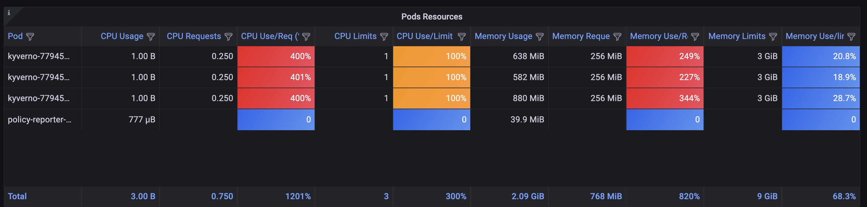 Grant Global Namespace Patch Rights · Issue #582 · projectcapsule/capsule · GitHub
