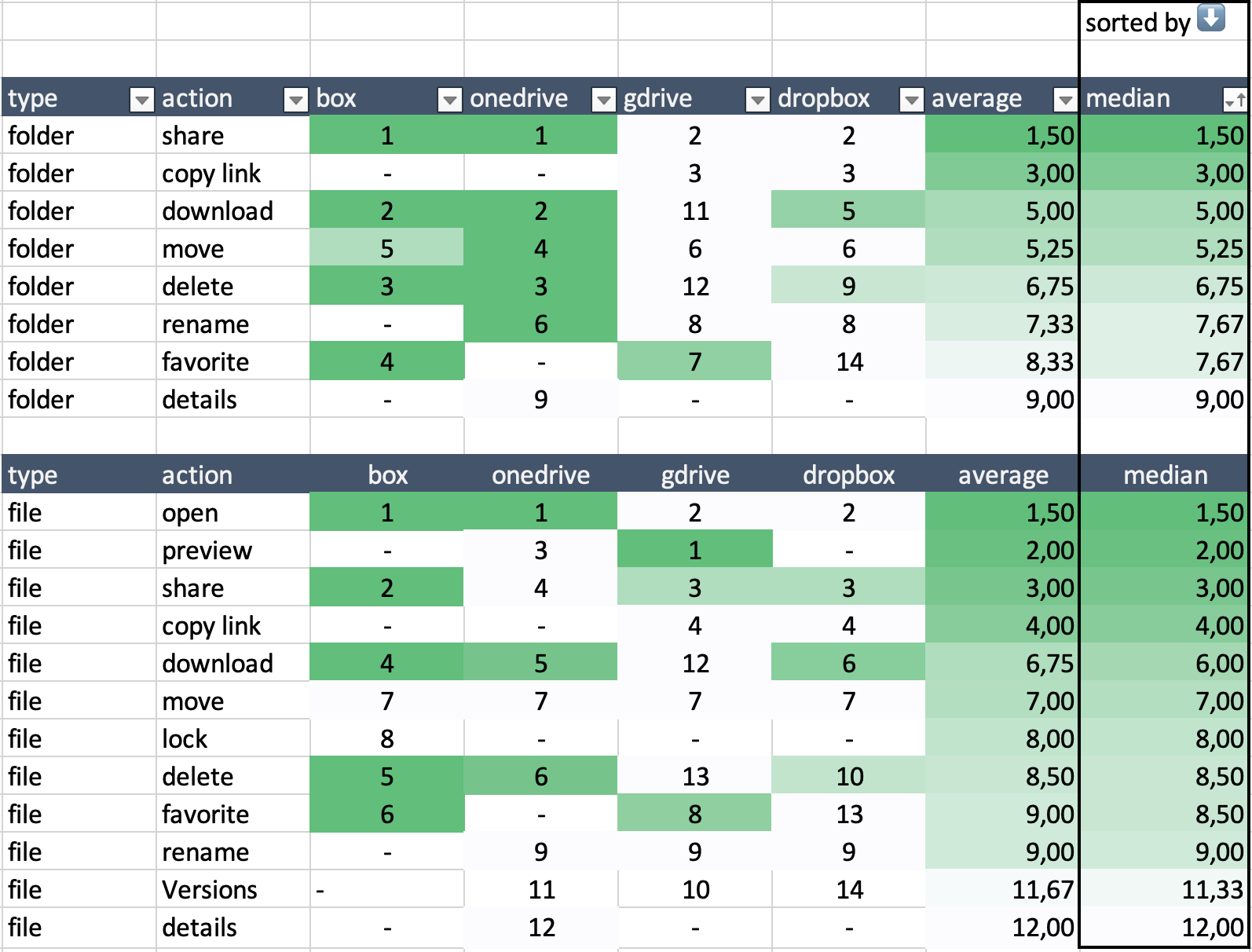 Redesign "Context Menu" · Issue #6212 · owncloud/web · GitHub