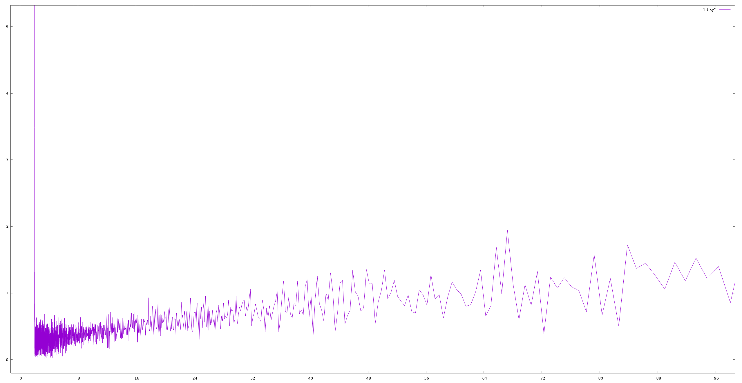 Vertical banding with default JPEG DCT method · Issue #263 ...