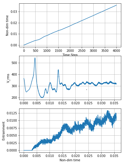 calculation of entrainment of a chemical layer · Issue #455 · underworldcode/underworld2 · GitHub