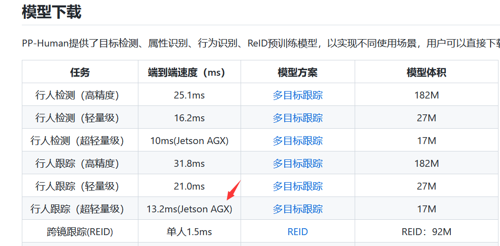 pphuman轻量级模型配置文件类别错误 · Issue #7996 · PaddlePaddle/PaddleDetection · GitHub