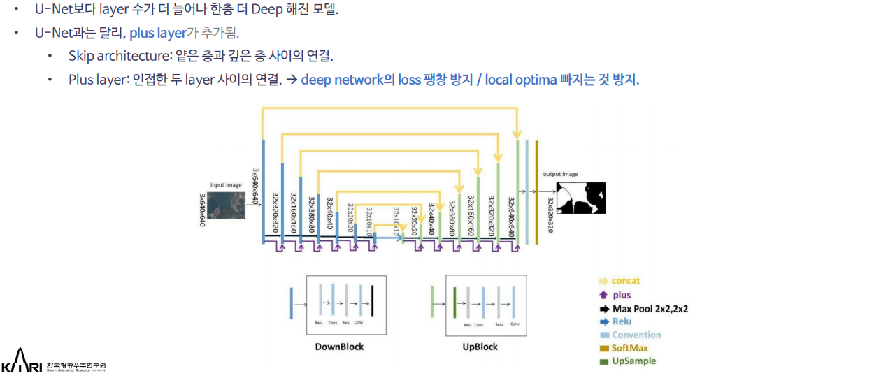 GitHub - kari-ai/kari_water_seg: 아리랑 위성 5호 위성영상 기반 수계 검출 AI 알고리즘