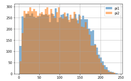 MassMigration unexpected behavior · Issue #784 · tskit-dev/msprime · GitHub