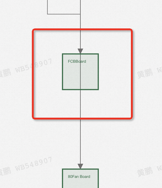 G6的edge能否支持绕过combo,目前的走线会穿过combo · Issue #5066 · antvis/G6 · GitHub