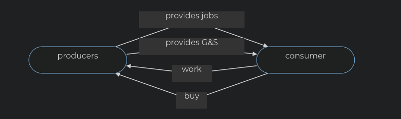 Mermaid JS Flowchart Sizing · Issue #4781 · typora/typora-issues · GitHub