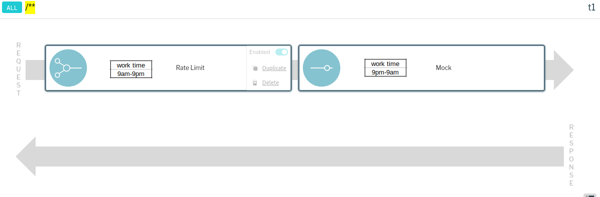 [APIM] make it possible to limit running time for any policy · Issue #8158 · gravitee-io/issues ...