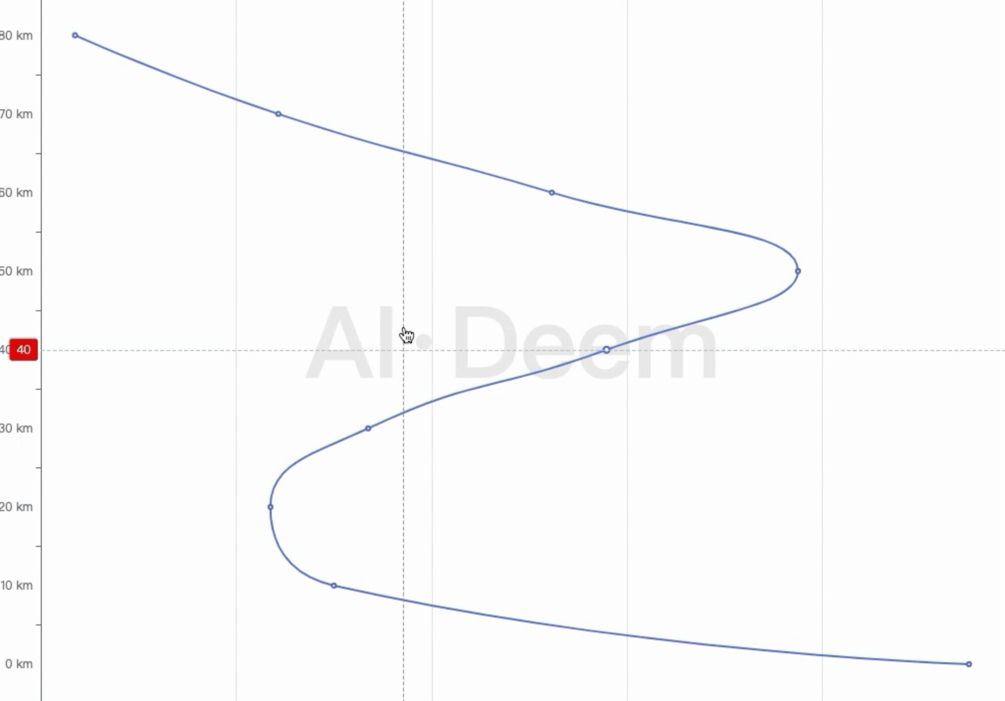 Graphic Causes Tooltip Not To Display Properly · Issue 16987 · Apacheecharts · Github
