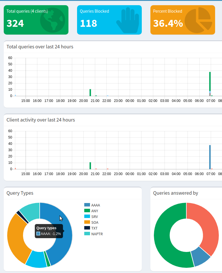 v6 API reports negative query number · Issue #1125 · pi-hole/FTL · GitHub