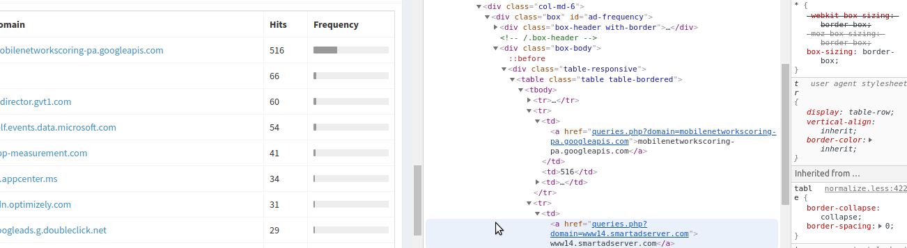 "Top Blocked Domains" contains empty/invisible domain · Issue #1549 ...