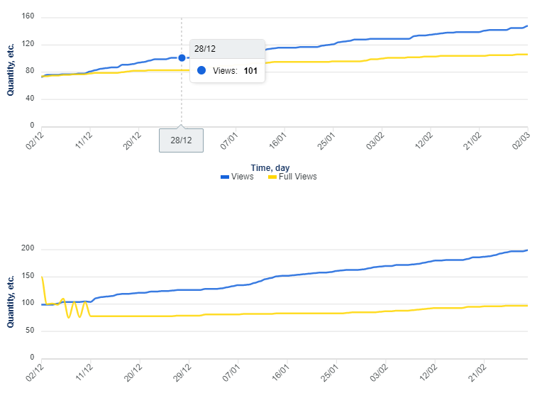 ApexCharts Bug or wrong Otpions? · Issue #2271 · apexcharts/apexcharts.js · GitHub