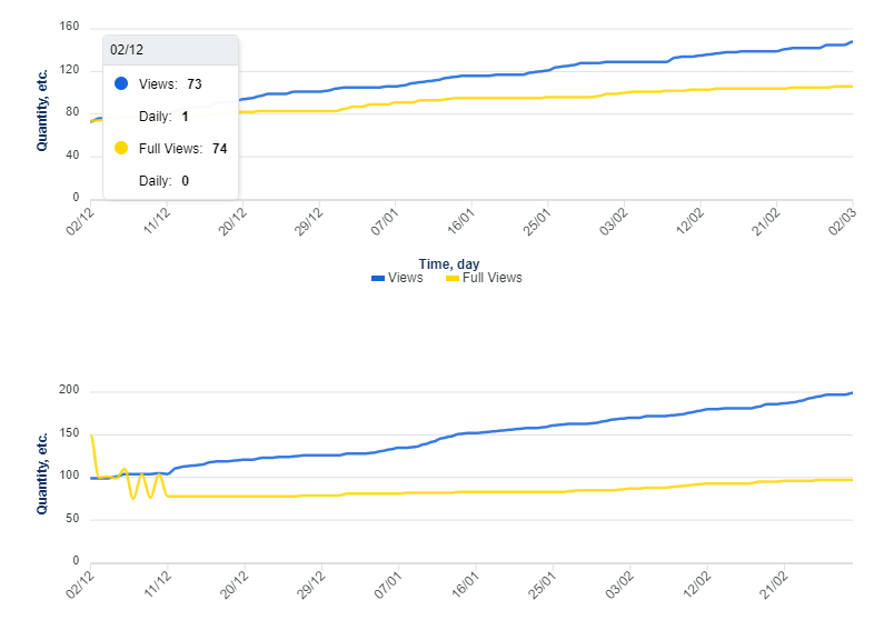 Apexcharts Bug Or Wrong Otpions · Issue 2271 · Apexcharts Apexcharts Js · Github